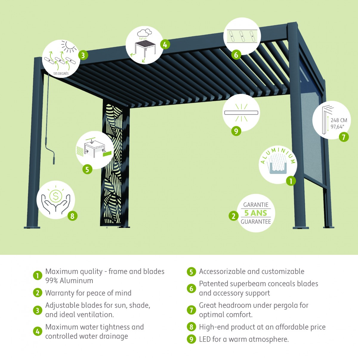 Pergolas Bioclimatiques en kit - Pergola Ombréa Canada